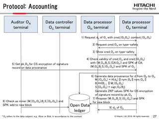 Secure Sharing of Design Information with Blockchains | PPT