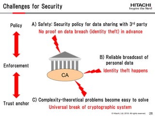 Secure Sharing of Design Information with Blockchains | PPT