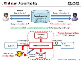 Secure Sharing of Design Information with Blockchains | PPT