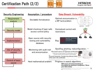 Secure Sharing of Design Information with Blockchains | PPT