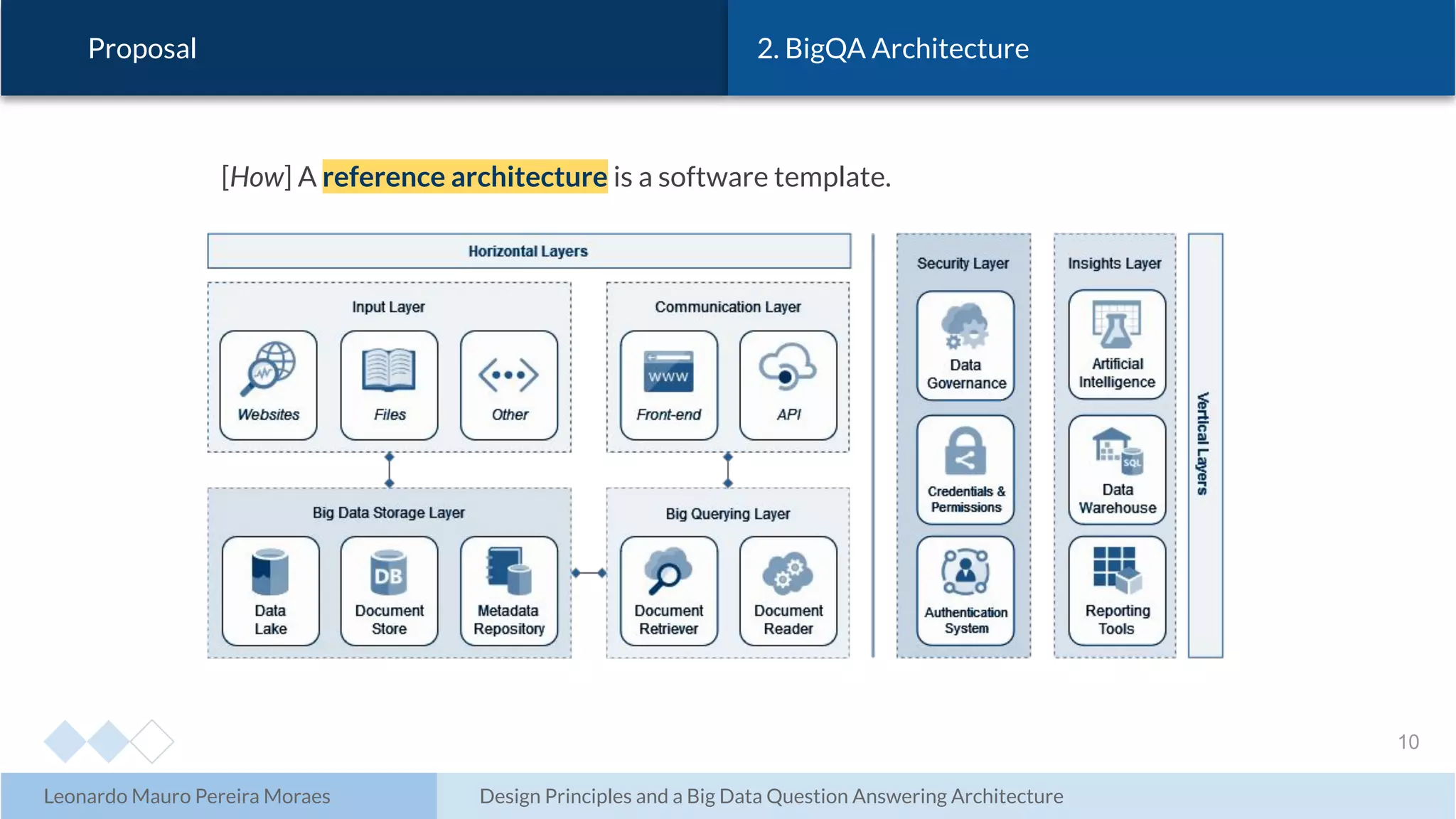 Design Principles and a Software Reference Architecture for Big Data ...