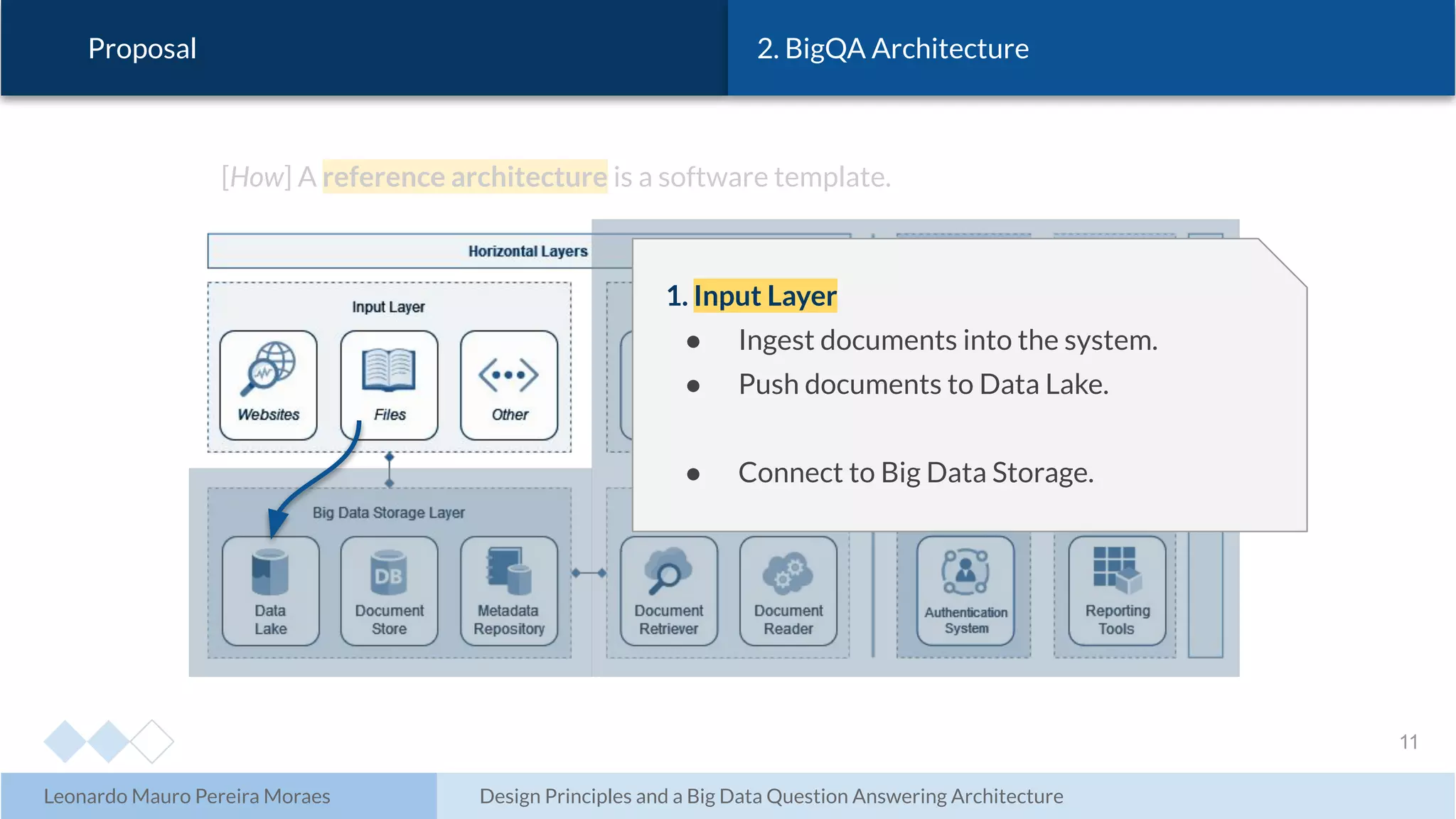 Design Principles and a Software Reference Architecture for Big Data Question Answering Systems ...