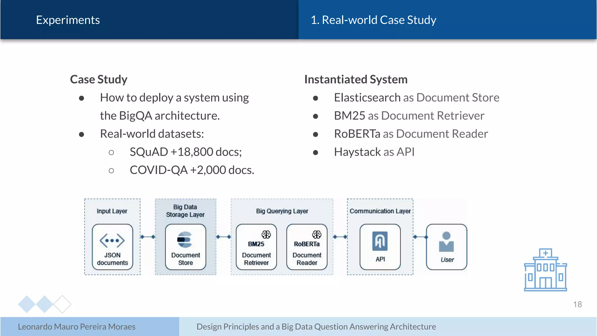 Design Principles and a Software Reference Architecture for Big Data Question Answering Systems ...
