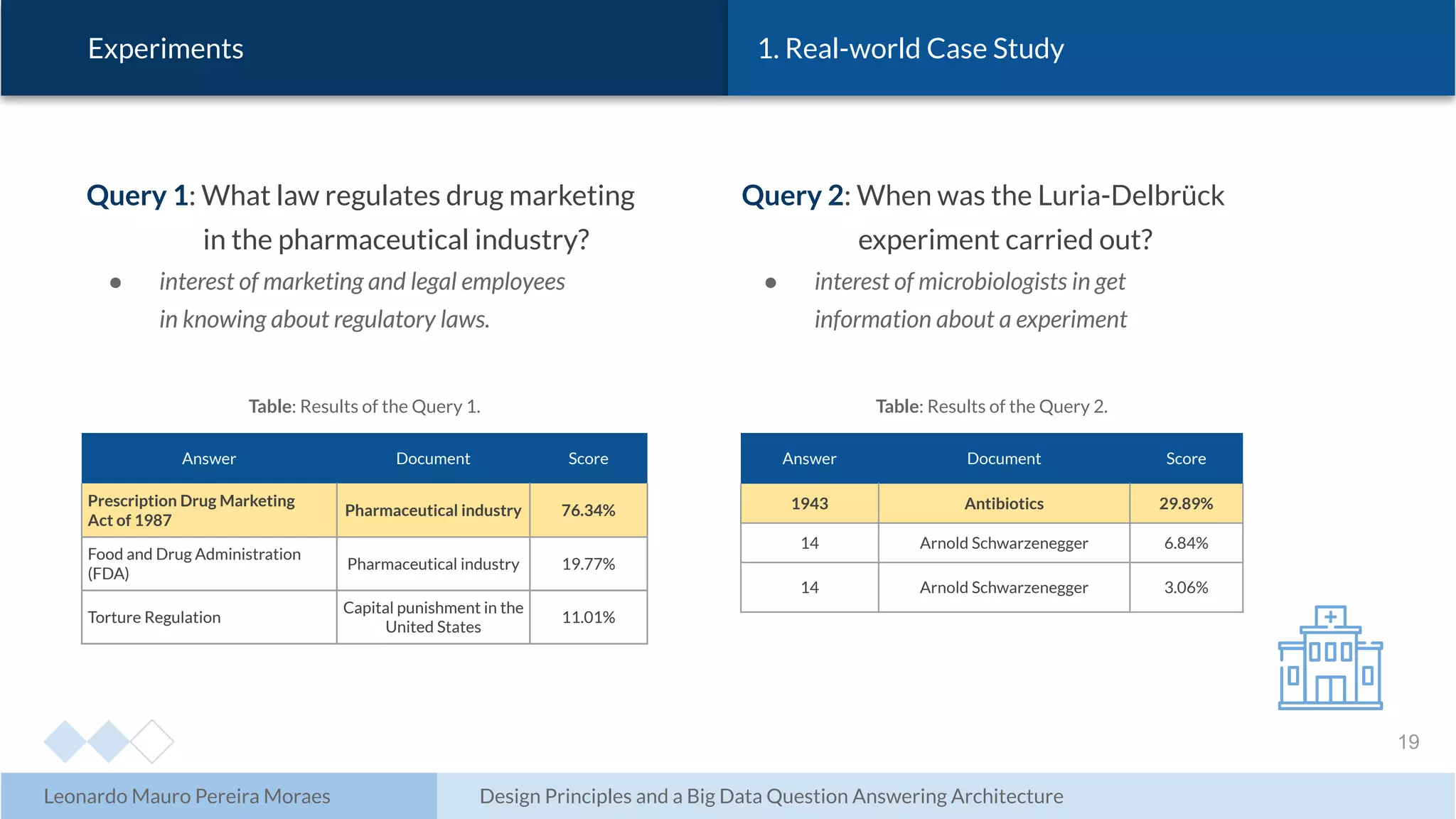 Design Principles and a Software Reference Architecture for Big Data Question Answering Systems ...