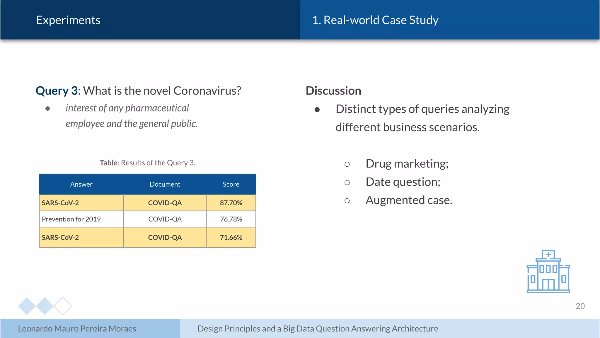 Design Principles and a Software Reference Architecture for Big Data Question Answering Systems ...