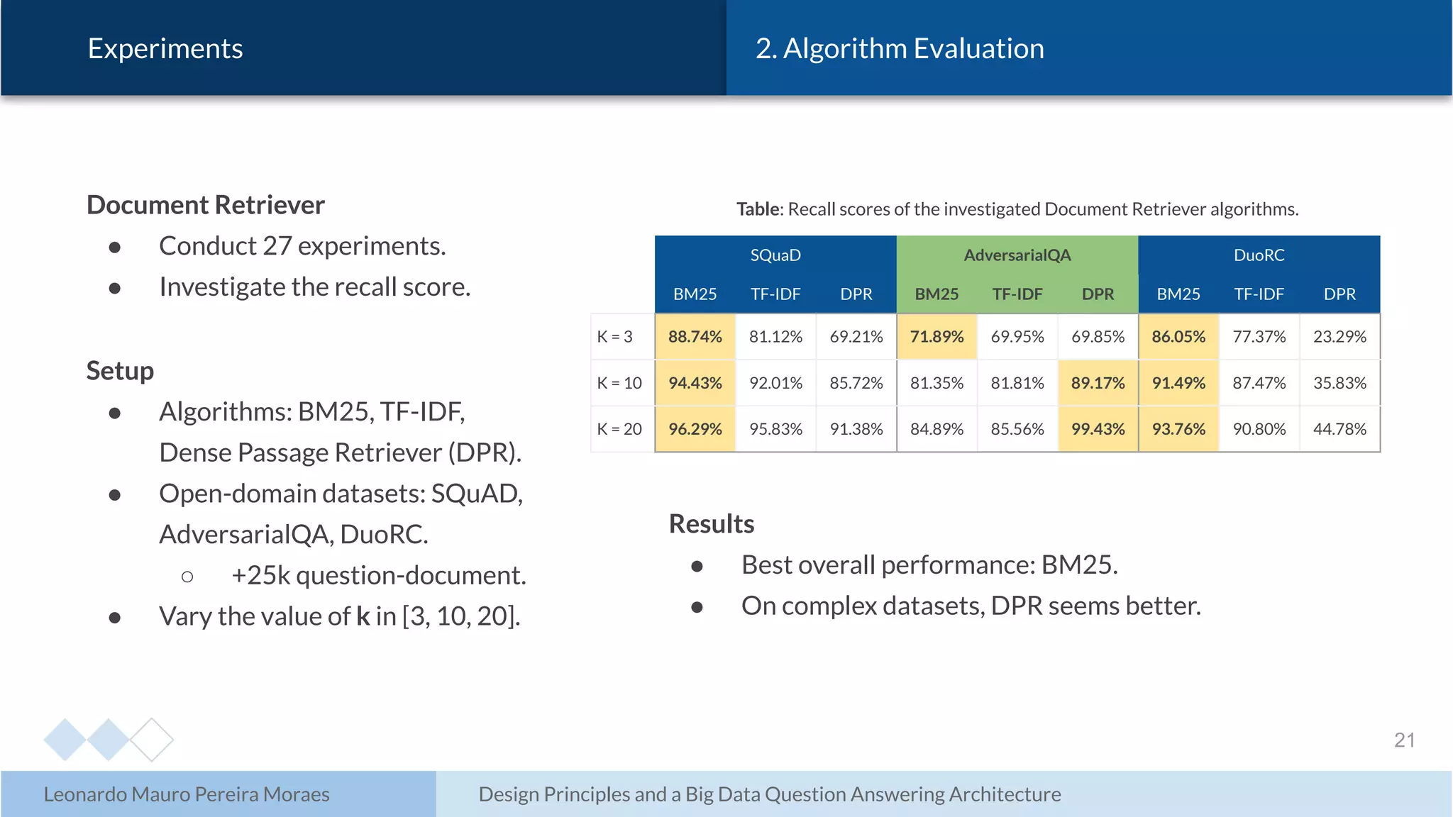 Design Principles and a Software Reference Architecture for Big Data Question Answering Systems ...
