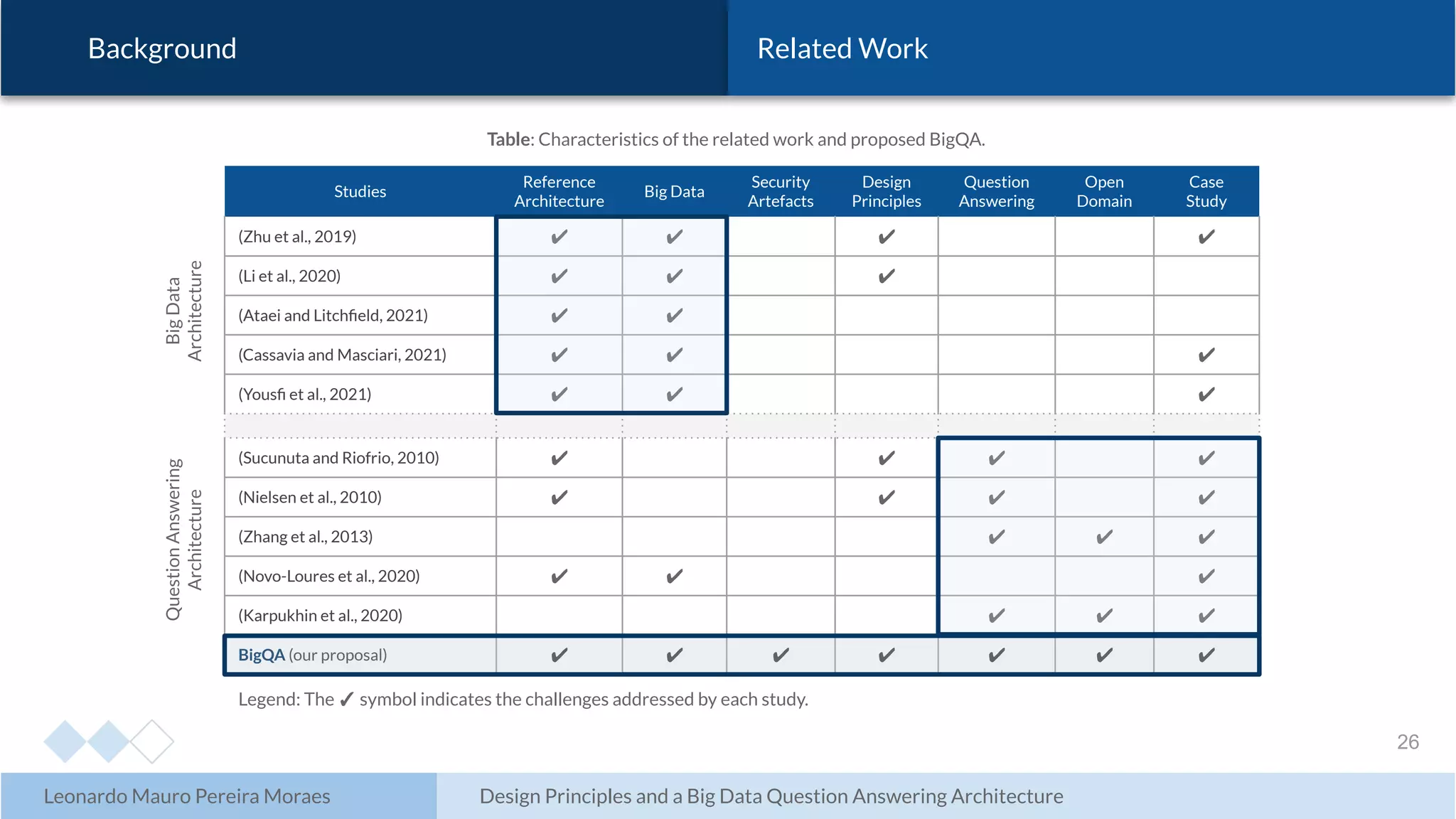 Design Principles and a Software Reference Architecture for Big Data Question Answering Systems ...
