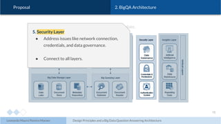 Design Principles and a Software Reference Architecture for Big Data Question Answering Systems ...