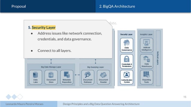 Design Principles and a Software Reference Architecture for Big Data ...