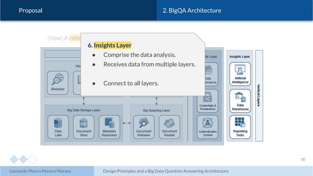 Design Principles and a Software Reference Architecture for Big Data Question Answering Systems ...
