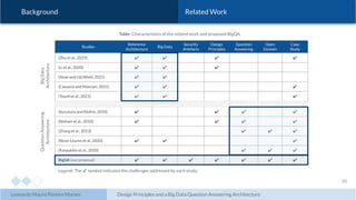 Design Principles and a Software Reference Architecture for Big Data Question Answering Systems ...
