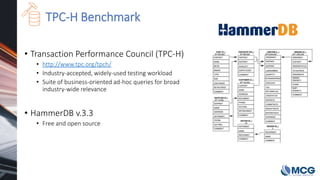 Comparing Microsoft SQL Server 2019 Performance Across Various ...