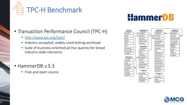 Comparing Microsoft SQL Server 2019 Performance Across Various ...