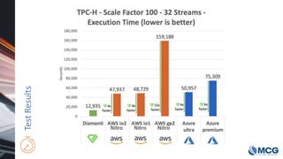 Comparing Microsoft SQL Server 2019 Performance Across Various ...