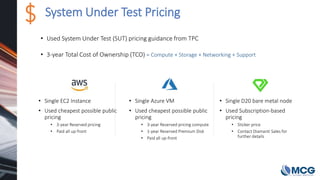 Comparing Microsoft SQL Server 2019 Performance Across Various ...