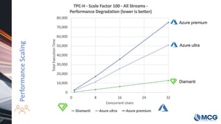 Comparing Microsoft SQL Server 2019 Performance Across Various ...