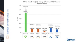 Comparing Microsoft SQL Server 2019 Performance Across Various ...