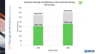 Comparing Microsoft SQL Server 2019 Performance Across Various ...