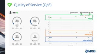Comparing Microsoft SQL Server 2019 Performance Across Various ...