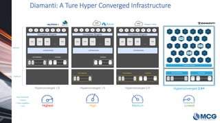 Comparing Microsoft SQL Server 2019 Performance Across Various ...