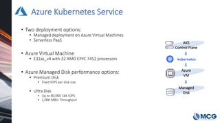 Comparing Microsoft SQL Server 2019 Performance Across Various ...
