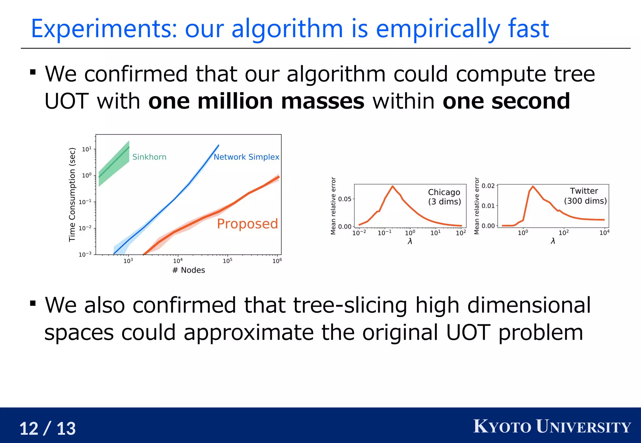 Fast Unbalanced Optimal Transport On A Tree Ppt