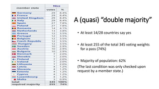 The Evolution of Qualified Majority Voting (QMV) of the Council | PPTX