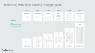 Ballerina – An Open-Source, Cloud-Native Programming Language for Microservices