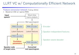 Interactive voice conversion for augmented speech production | PDF