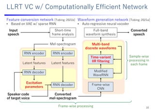 Interactive voice conversion for augmented speech production | PDF
