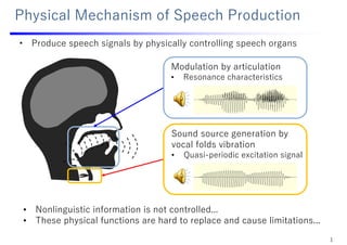 Interactive voice conversion for augmented speech production | PDF