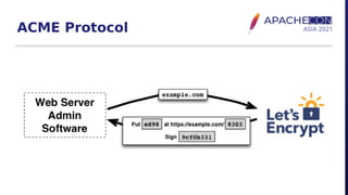 ACME and mod_md: tls certificates made easy | PPT