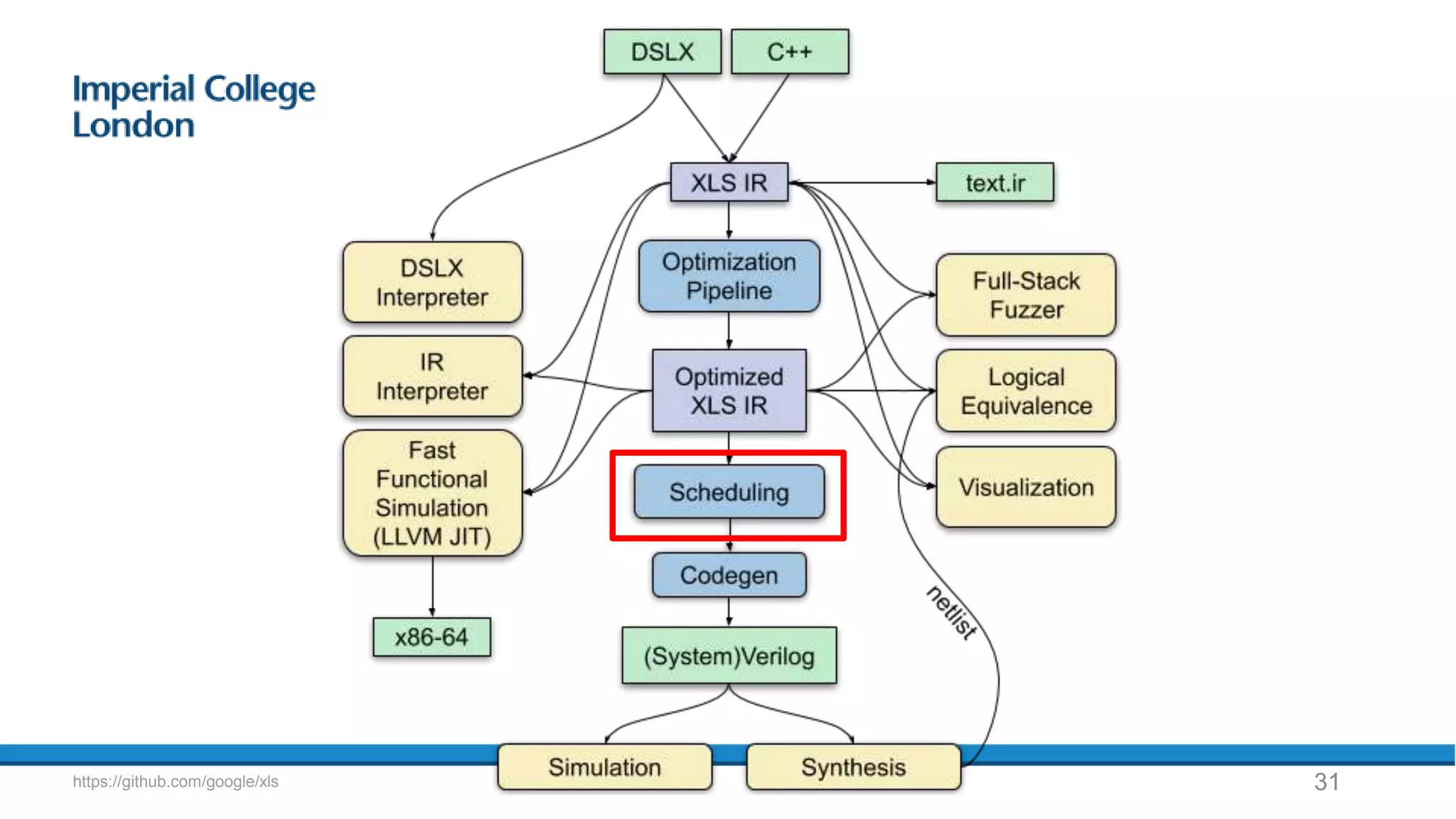 Introduction to FPGA acceleration | PPTX