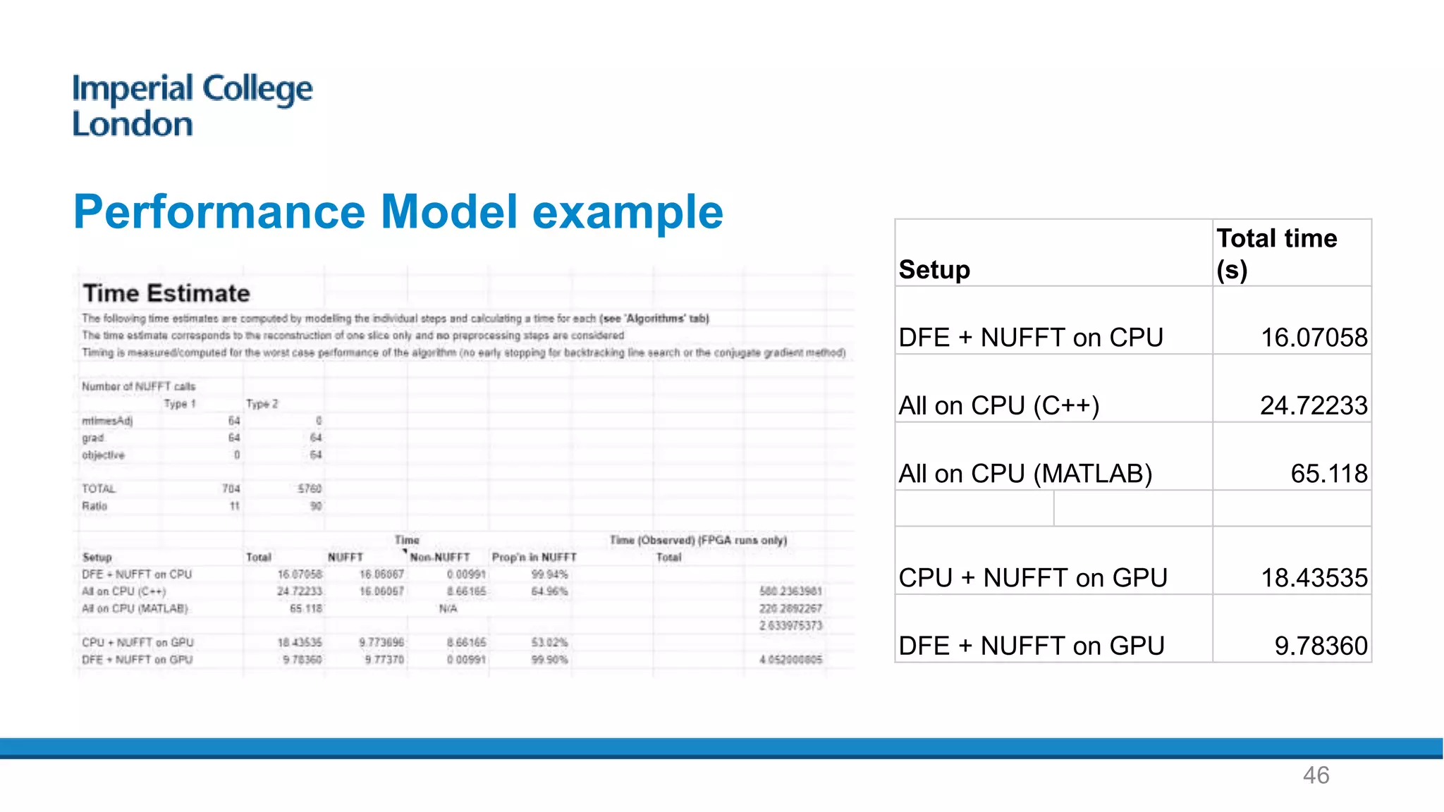 Introduction to FPGA acceleration | PPTX