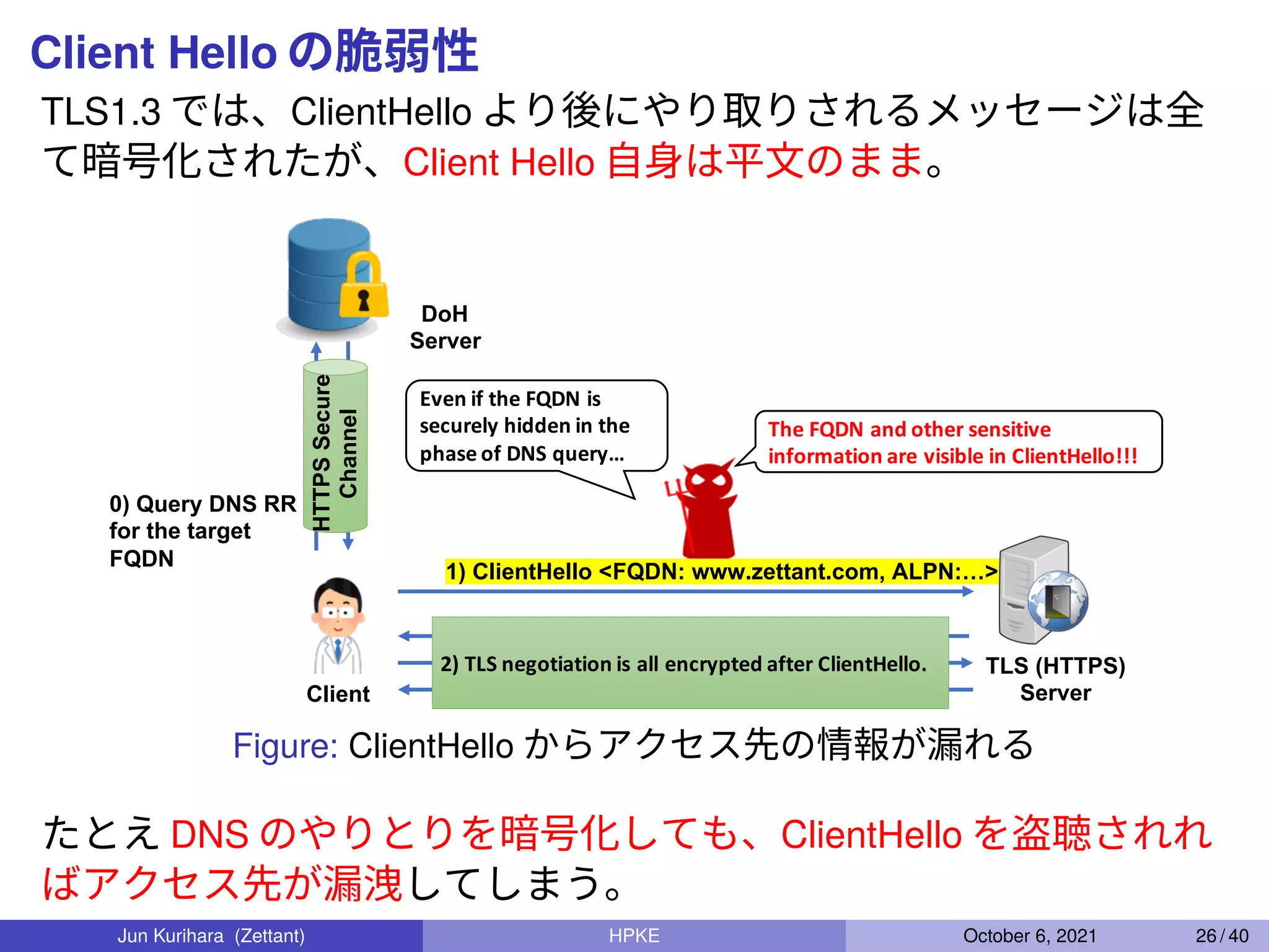 Hybrid Public Key Encryption (HPKE) | PDF