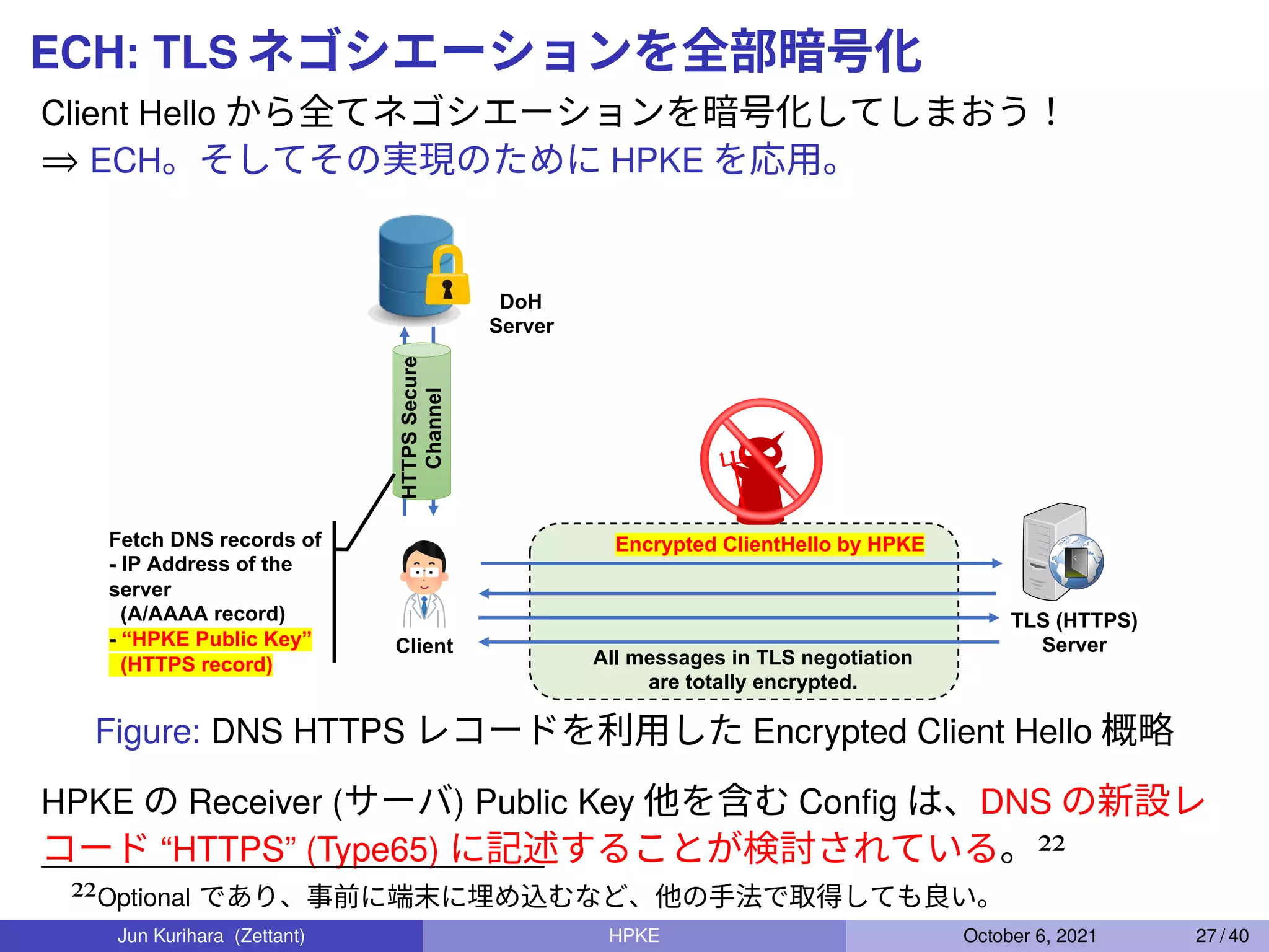 Hybrid Public Key Encryption (HPKE) | PDF