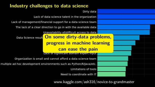 Dirty data science machine learning on non-curated data | PPT