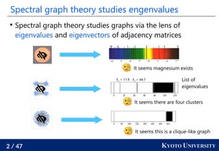 An Introduction to Spectral Graph Theory | PDF