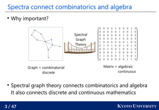 An Introduction to Spectral Graph Theory | PDF