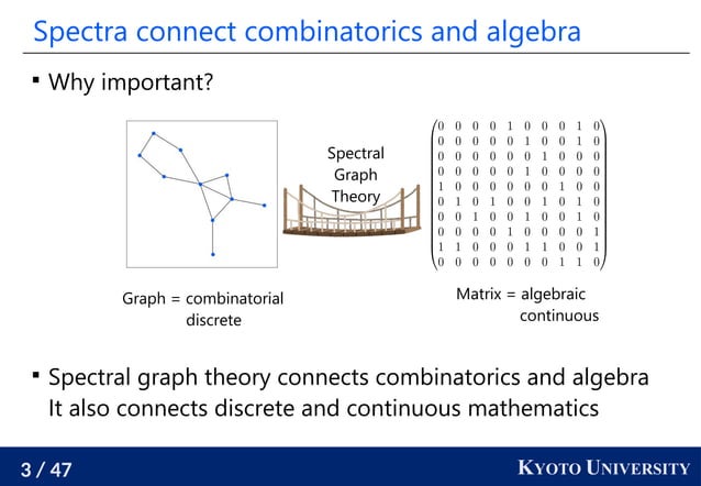 An Introduction to Spectral Graph Theory | PDF | Physics | Science