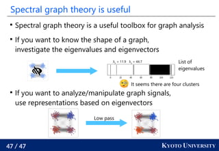 An Introduction to Spectral Graph Theory | PDF