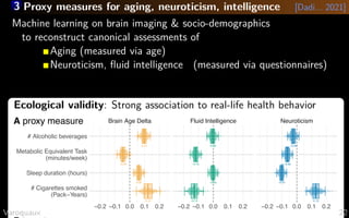 Measuring mental health with machine learning and brain imaging | PPT
