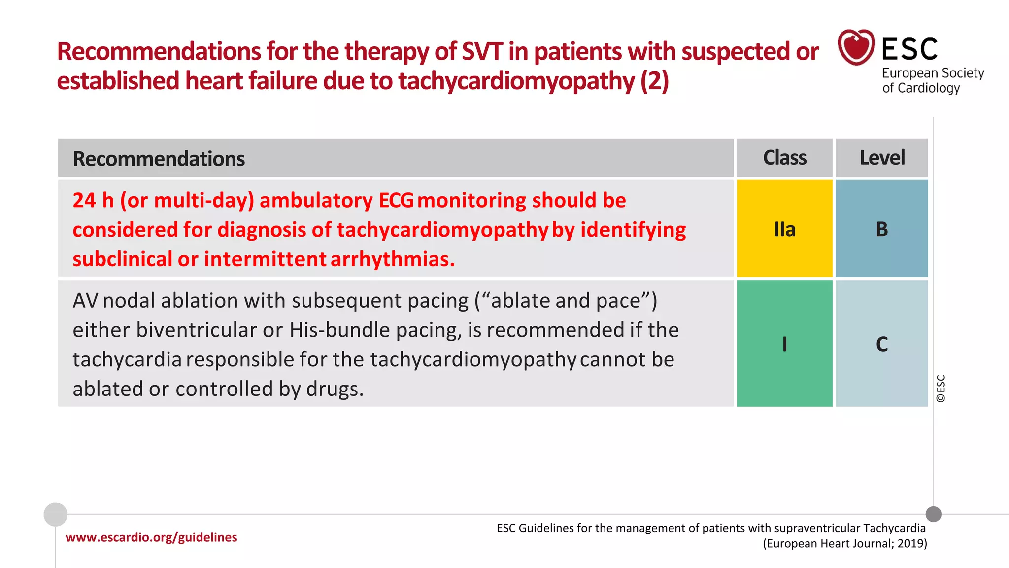 Metode Diagnostik SVT .pdf