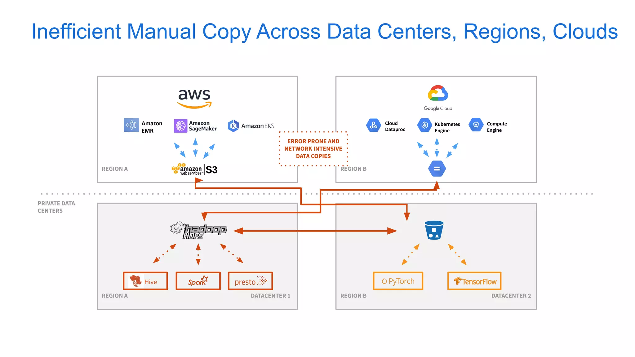 Zookeeper vs Raft: Stateful distributed coordination with HA and Fault ...