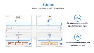 Zookeeper vs Raft: Stateful distributed coordination with HA and Fault ...