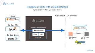 Building a Distributed File System for the Cloud-Native Era | PPT