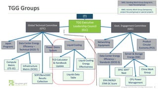 Supermicro and The Green Grid (TGG) | PPTX