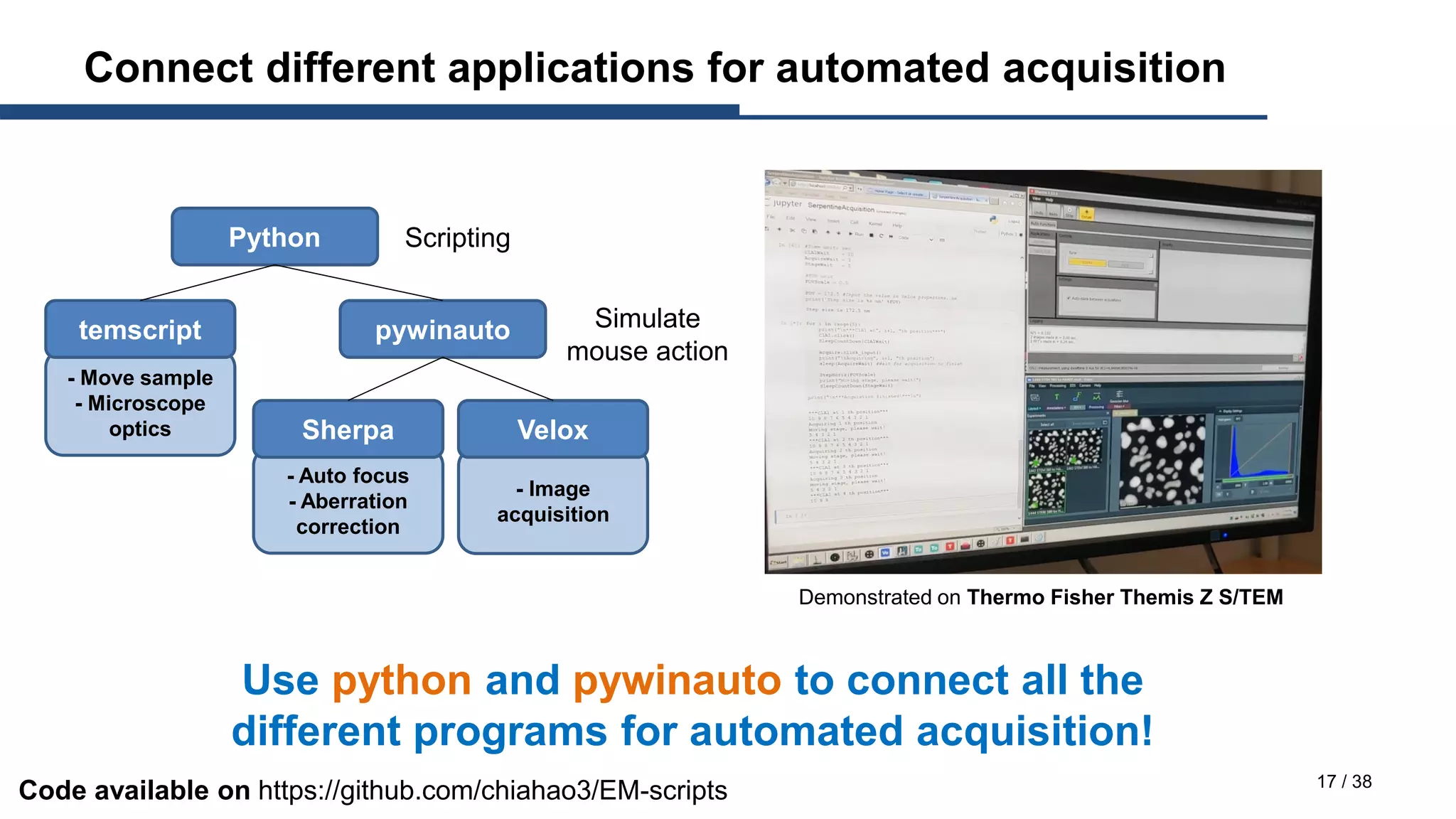Characterizing the Heterogeneity of 2D Materials with Transmission Electron Microscopy and ...