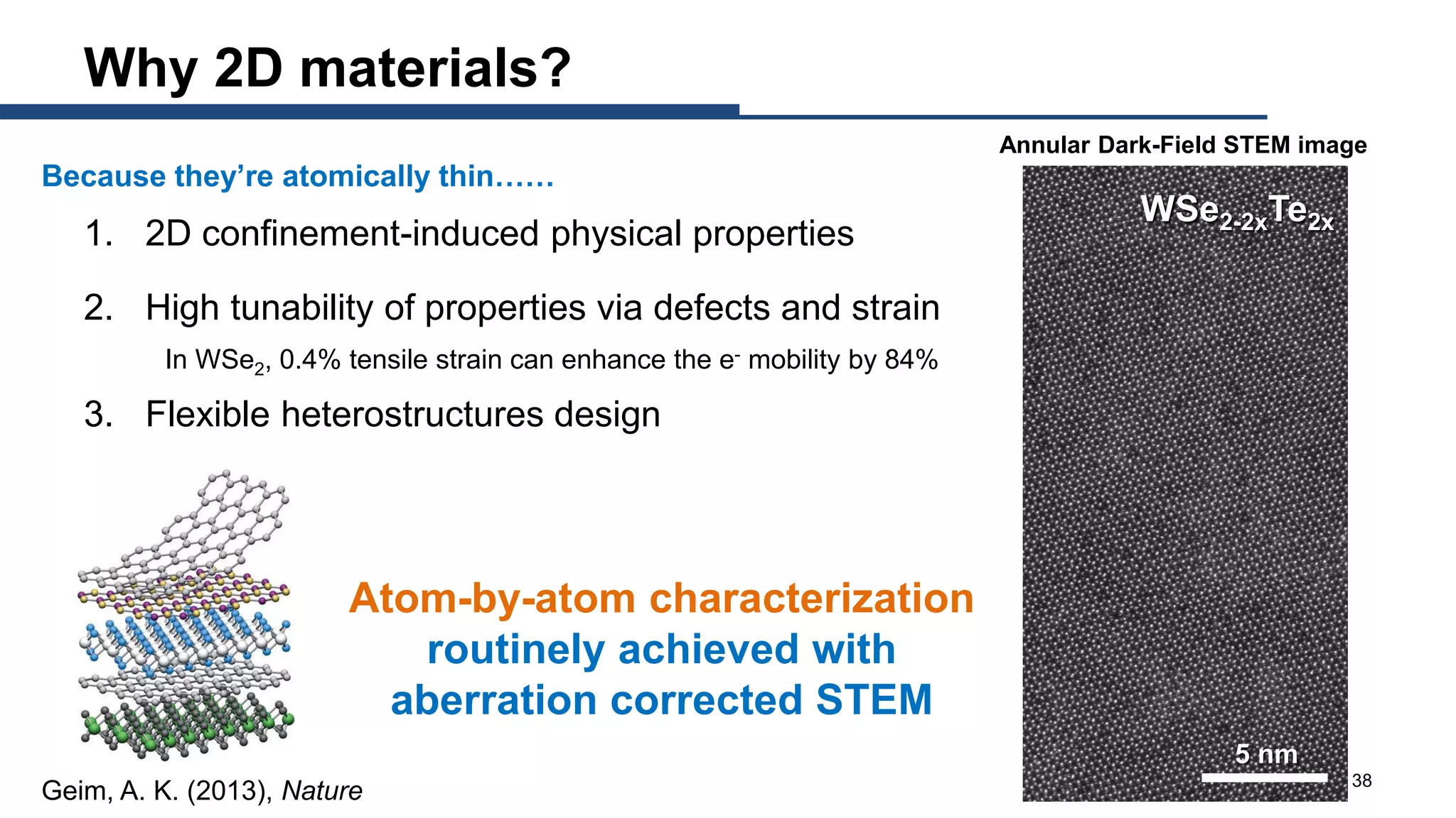Characterizing the Heterogeneity of 2D Materials with Transmission ...