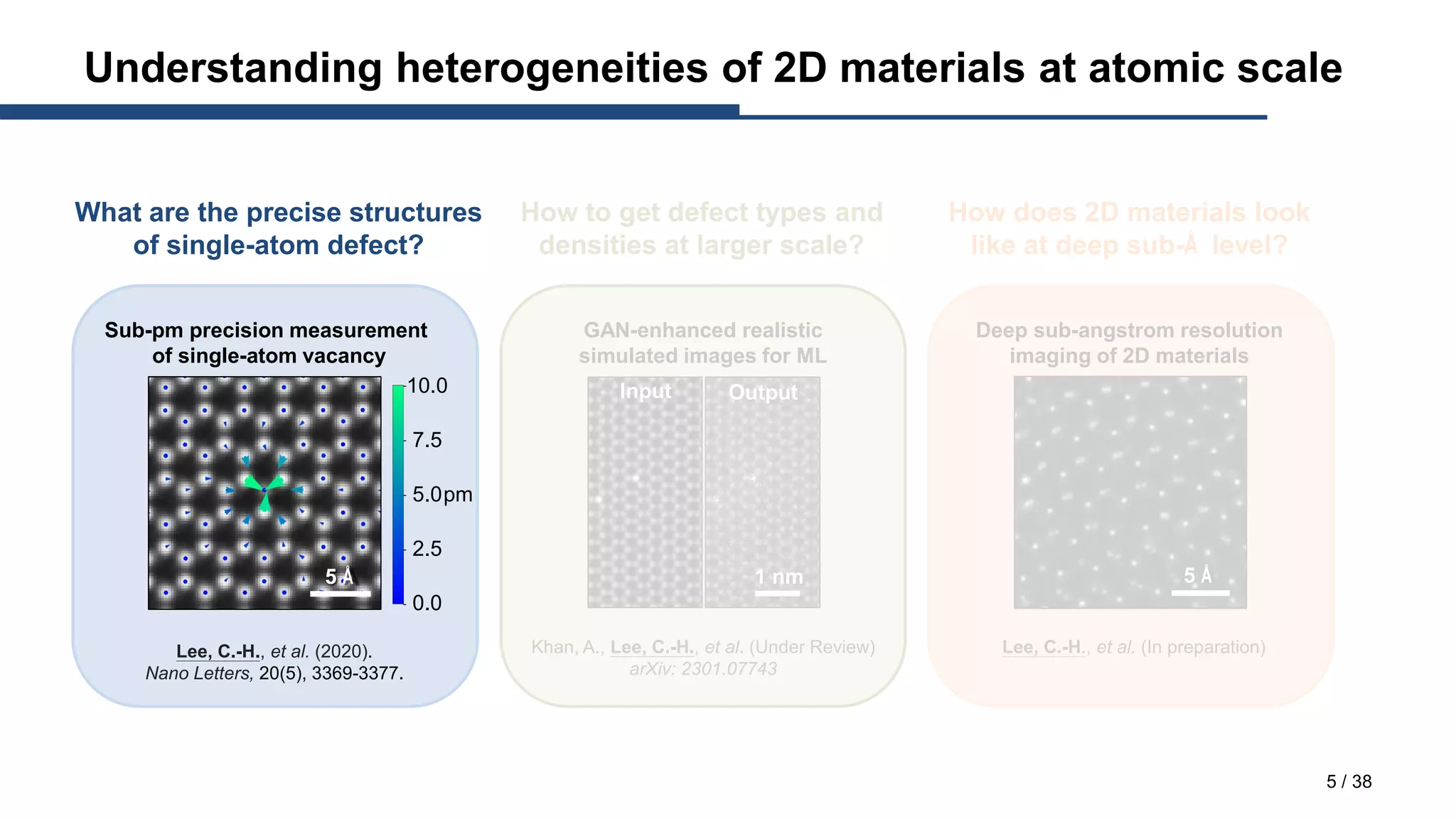 Characterizing the Heterogeneity of 2D Materials with Transmission Electron Microscopy and ...